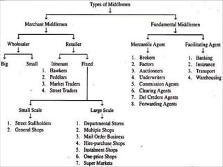 Channels of Distribution DSBM | PDF