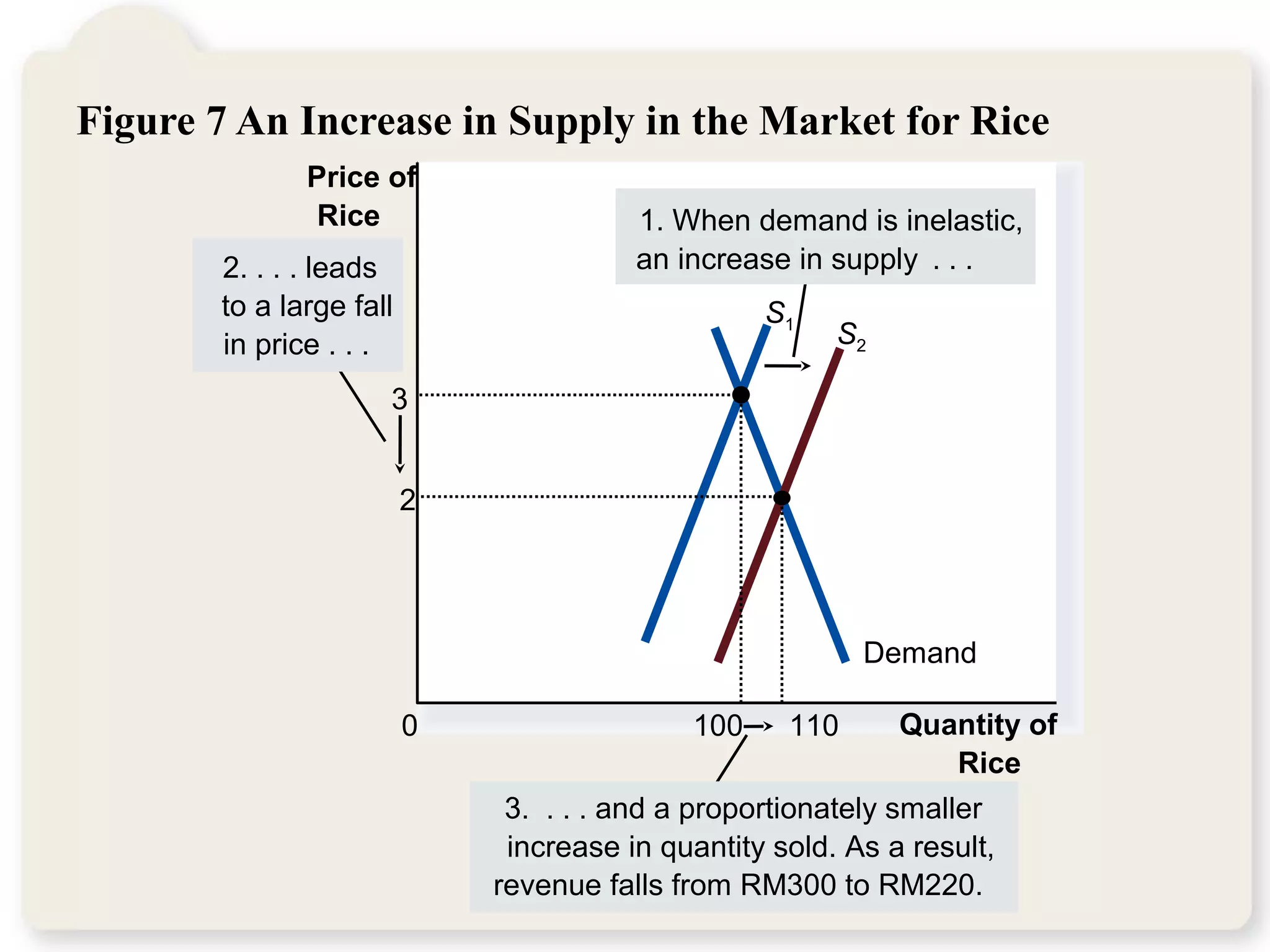 Chapter 3 elasticity for economics | PPT
