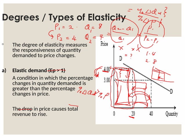 CHAPTER 3 ELASTICITY & ITS APPLICATION.ppt.pptx
