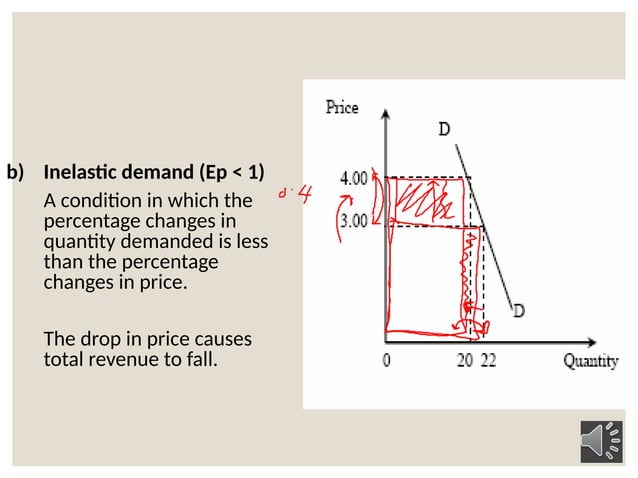 CHAPTER 3 ELASTICITY & ITS APPLICATION.ppt.pptx