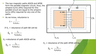 Chapter 3 Electromagnetics nnnnnnnnn.pptx