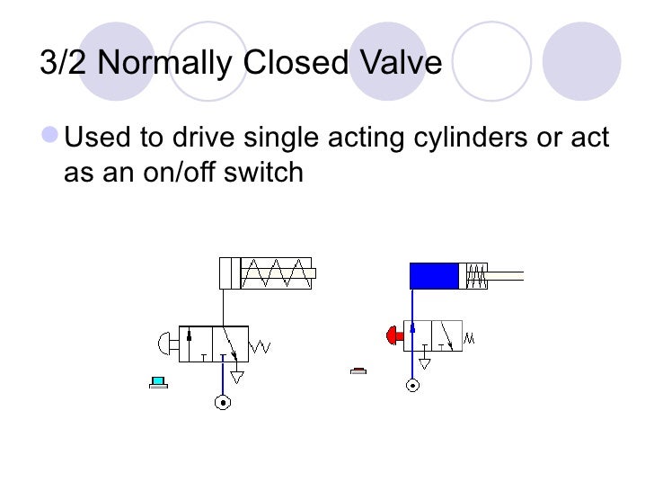 Chapter 3 electro pneumatic.updated