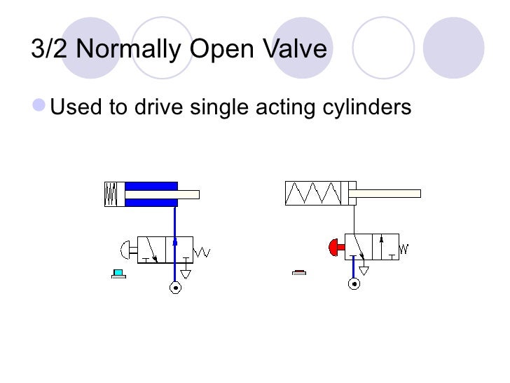 Chapter 3 electro pneumatic.updated