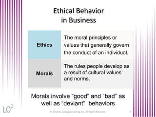 Chapter 3 Ethics and Social Responsibility 2014 | PDF