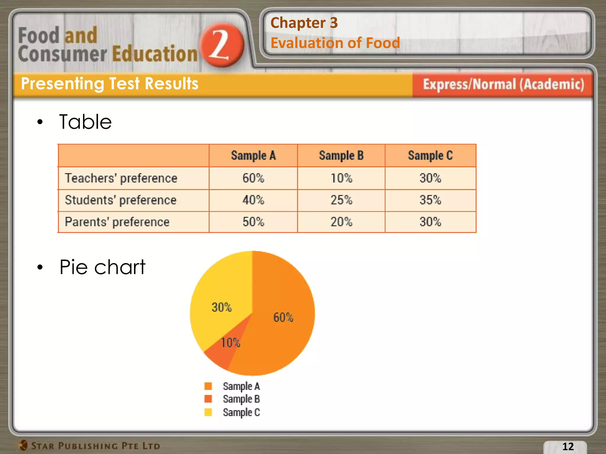 Chapter 3 Evaluation of Food | PPTX