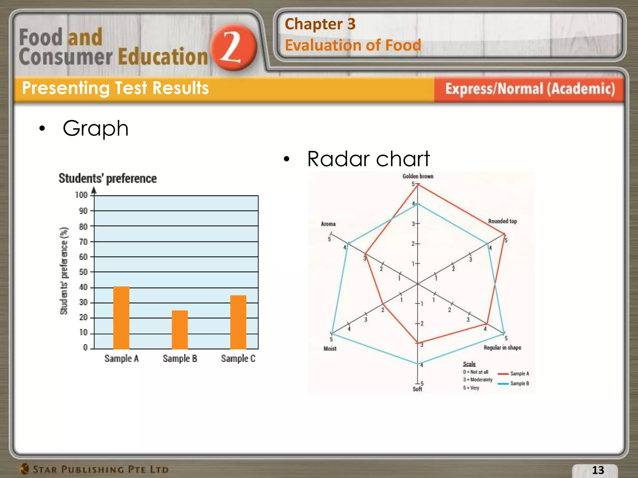 Chapter 3 Evaluation of Food | PPTX