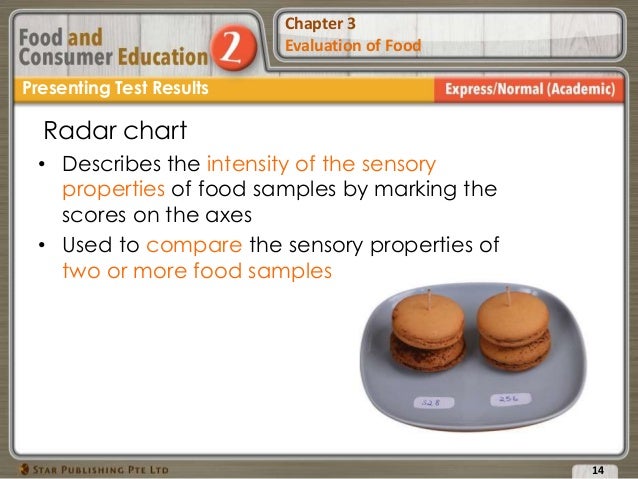 Chapter 3 Evaluation of Food