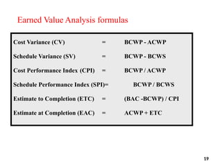 Earned Value Analysis in construction projects | PPTX