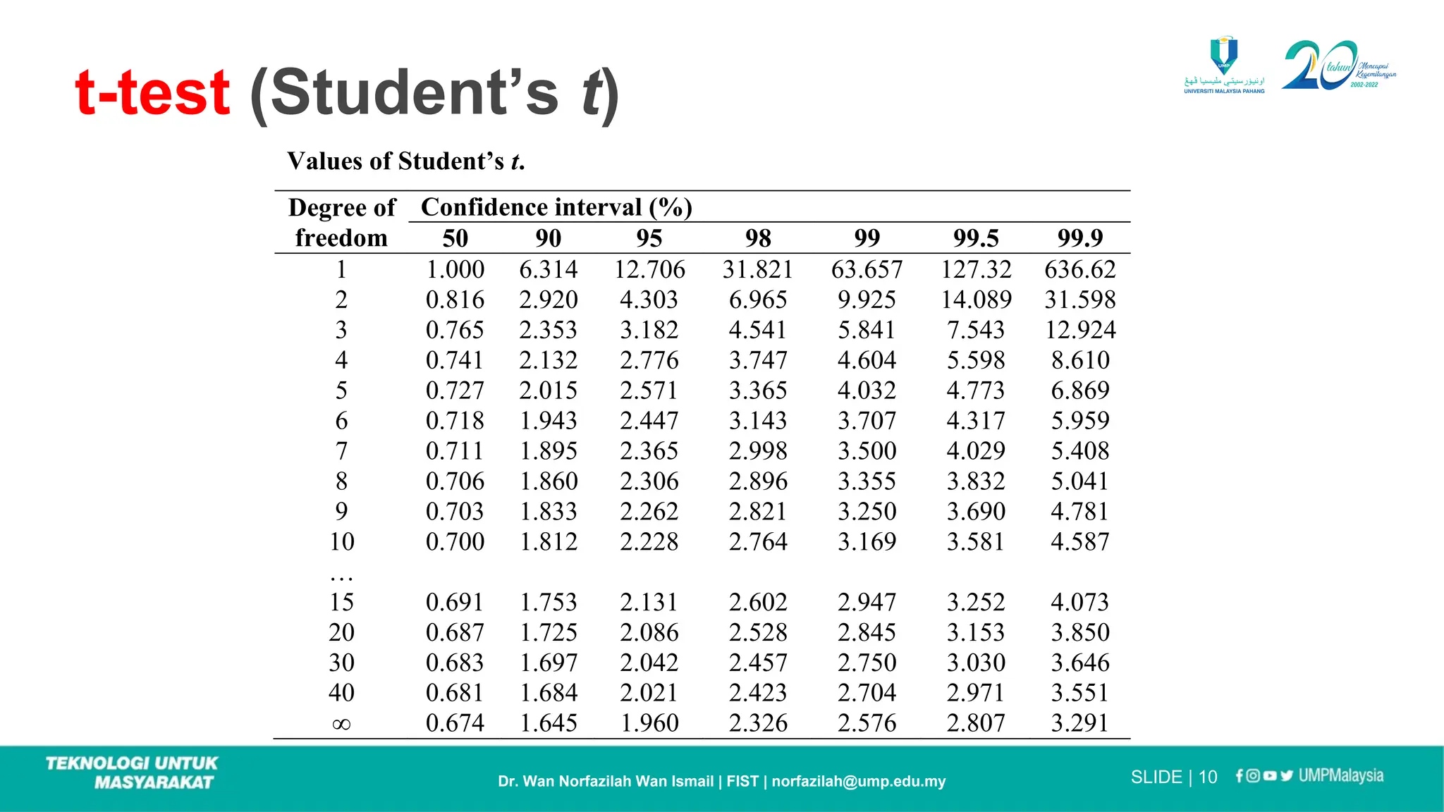 Chapter 3 Experimental Errors Statistics | PPT Chapter 3 Experimental Errors Statistics | PPT