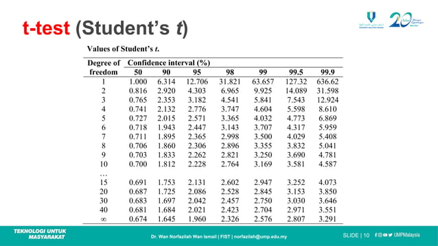 Chapter 3 Experimental Errors Statistics | PDF