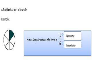 Chapter 3 Fractions | PPT