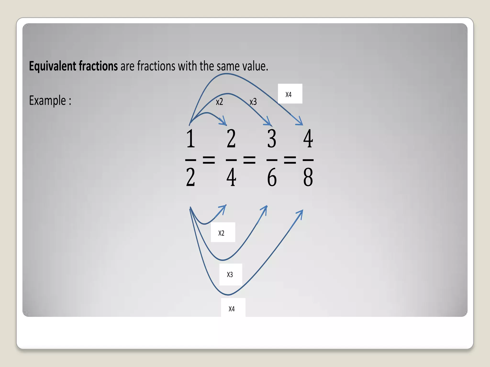 Chapter 3 Fractions | PPTX