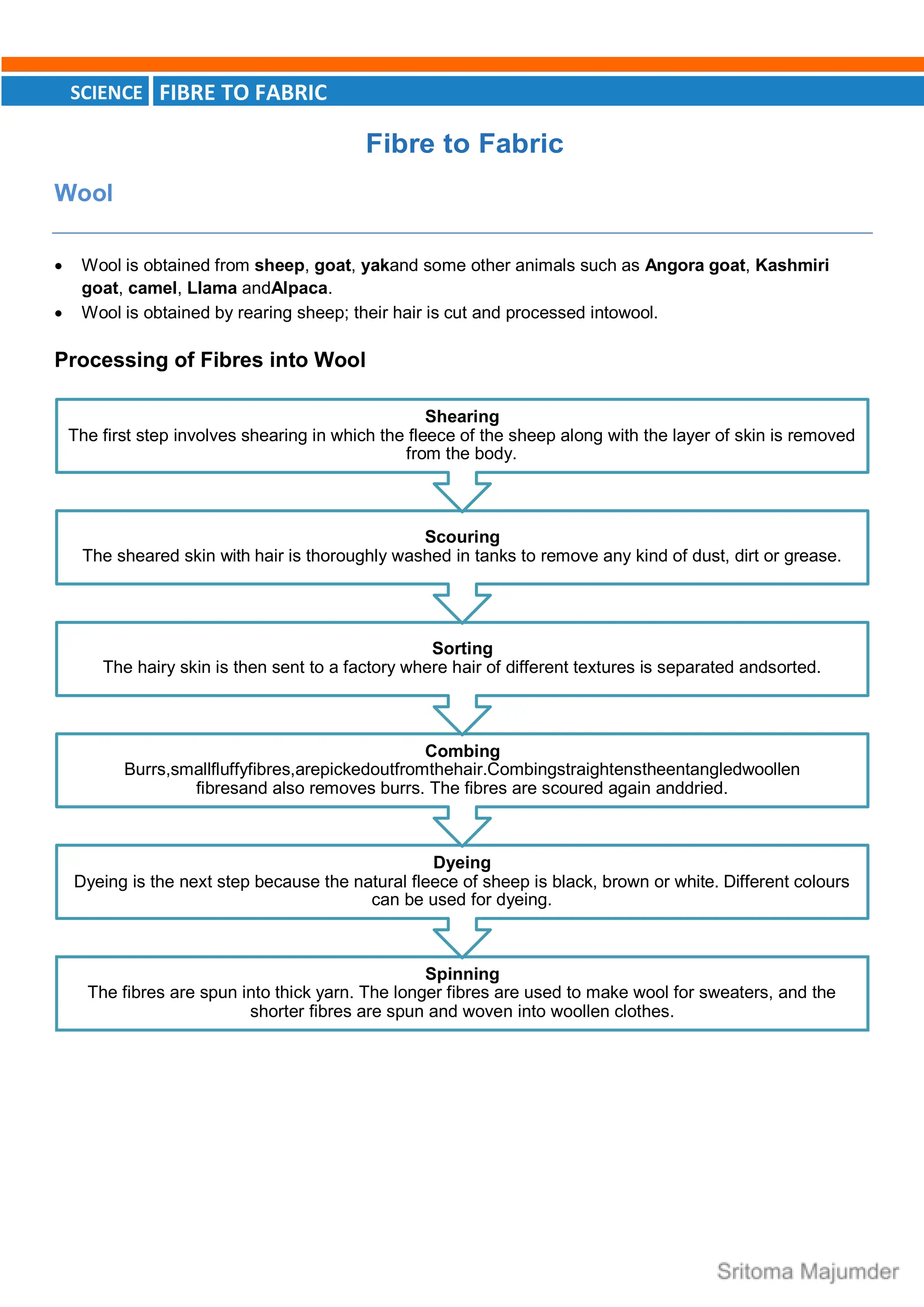CBSE Grade 7 Science Ch 3 Fibre to Fabric Notes | PDF