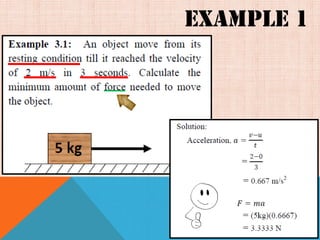 CHAPTER 3 _ FORCE.pdf
