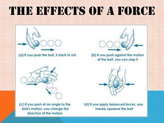 CHAPTER 3 _ FORCE.pdf