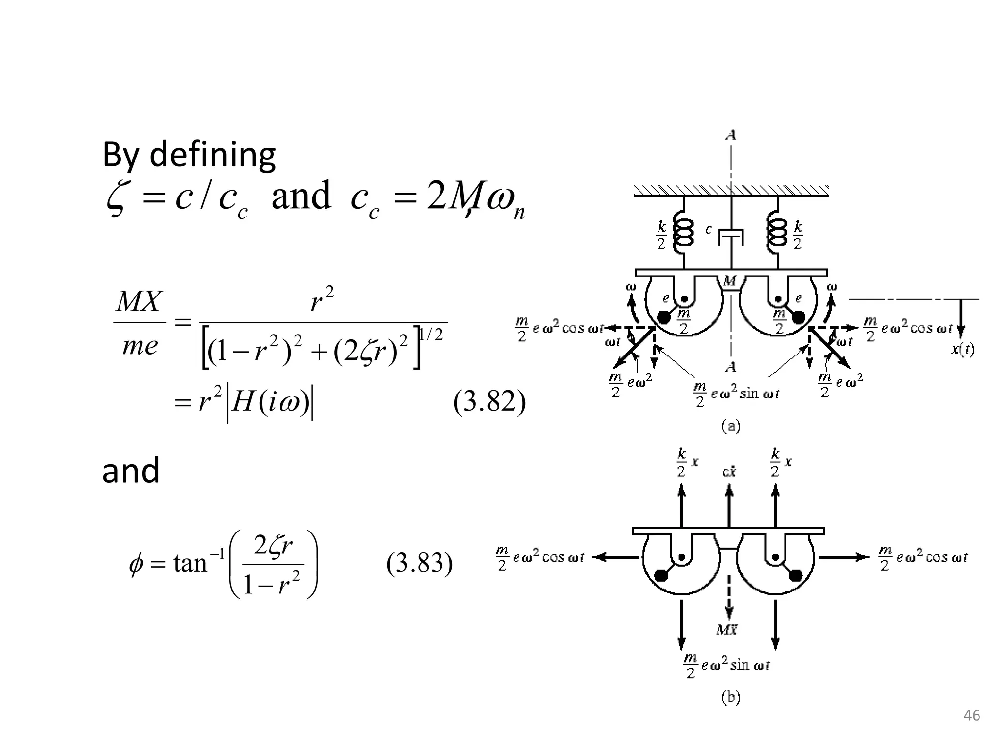 CHAPTER_3_Forced_Vibration_of_Single_Degree_of_Freedom_System.pdf