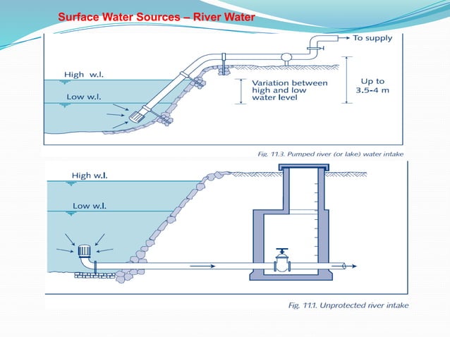 chapter 3 water supply hwree updated.ppt