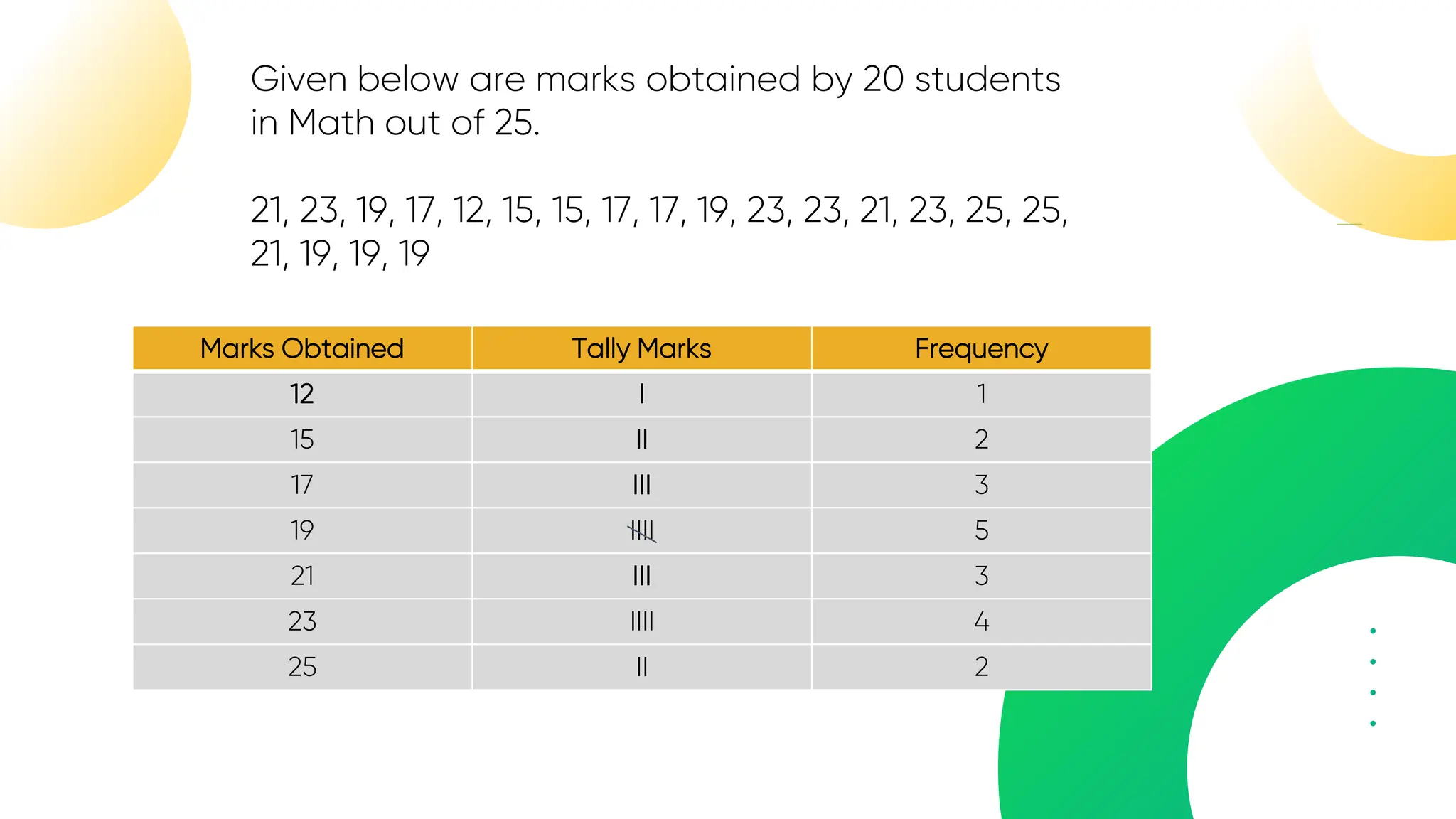 CHAPTER 3: FREQUENCY DISTRIBUTION ..pptx