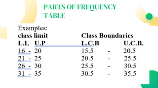CHAPTER 3: FREQUENCY DISTRIBUTION ..pptx