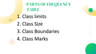 CHAPTER 3: FREQUENCY DISTRIBUTION ..pptx