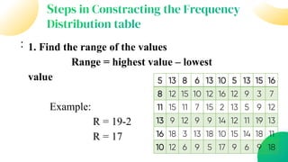 CHAPTER 3: FREQUENCY DISTRIBUTION ..pptx