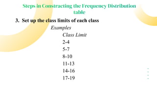 CHAPTER 3: FREQUENCY DISTRIBUTION ..pptx