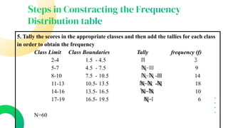 CHAPTER 3: FREQUENCY DISTRIBUTION ..pptx