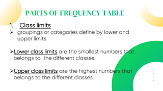 CHAPTER 3: FREQUENCY DISTRIBUTION ..pptx