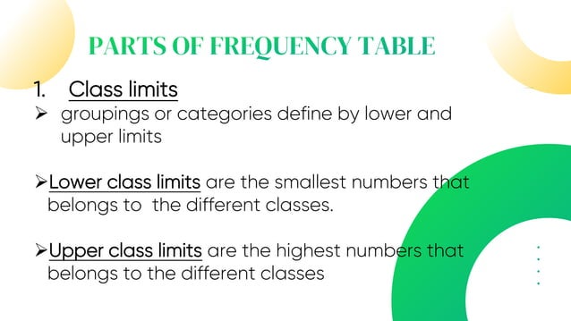 Chapter 3 Frequency Distribution Pptx