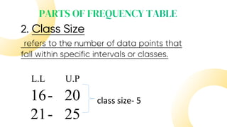 CHAPTER 3: FREQUENCY DISTRIBUTION ..pptx