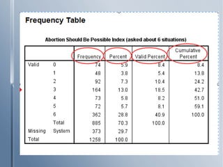 Frequency Tables & Univariate Charts