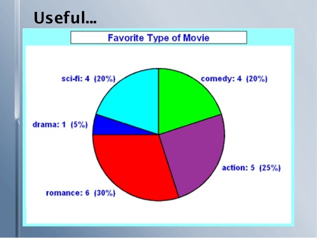 frequency-tables-univariate-charts