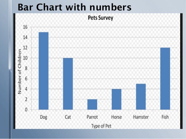 Frequency Tables And Univariate Charts
