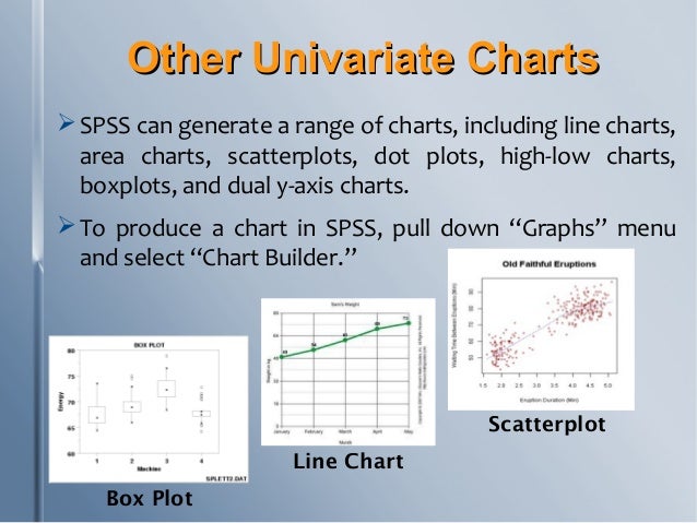 Frequency Tables And Univariate Charts