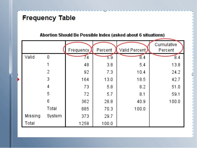 Frequency Tables & Univariate Charts
