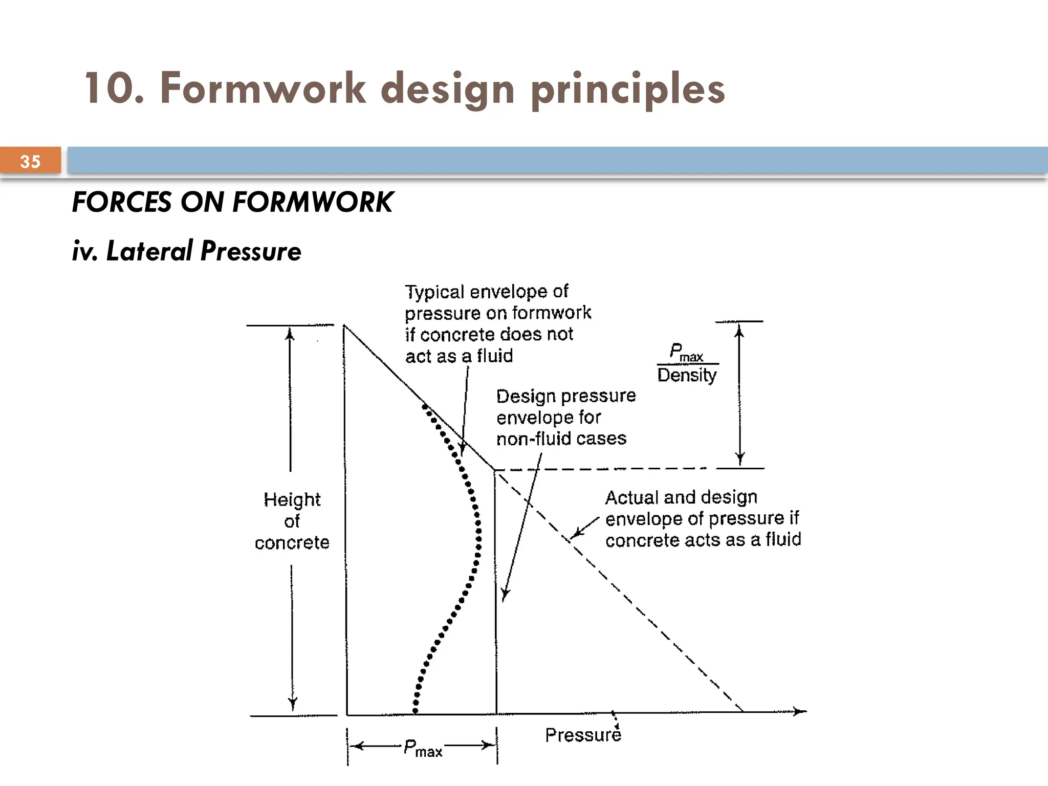 chapter 3_ Fresh Concrete Pressure on Formwork.pptx
