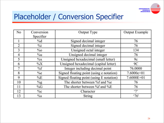 Fundamental of C Programming Language and Basic Input/Output Function | PPT
