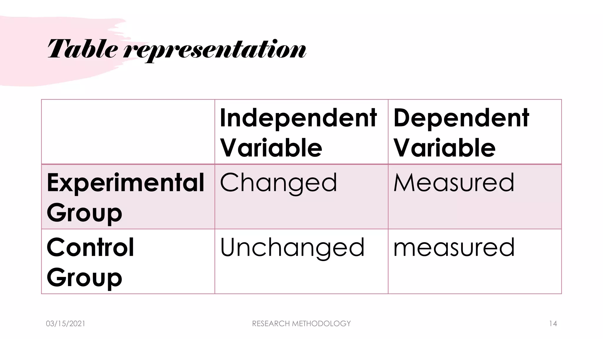 Chapter 3 g10 Research Method and Procedure | PDF