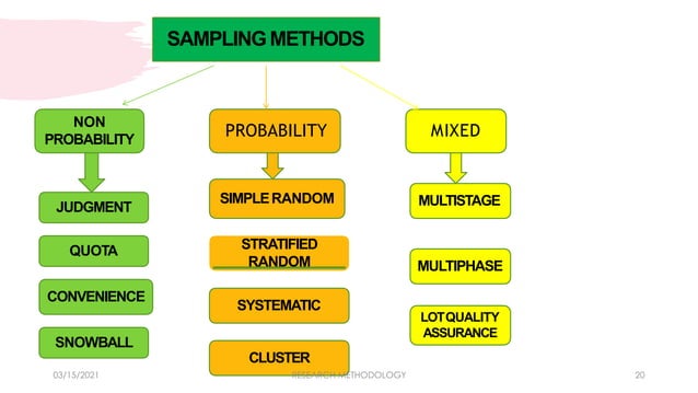 Qualitative Research Chapter 3 g11 Research Method and Procedures | PDF