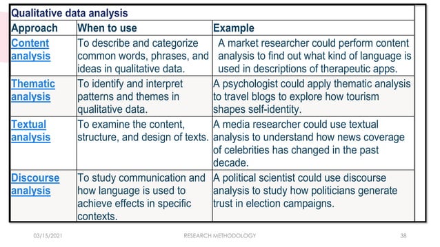 Qualitative Research Chapter 3 g11 Research Method and Procedures | PDF