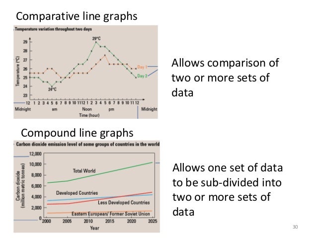 Chapter 3 gateway 123 combined