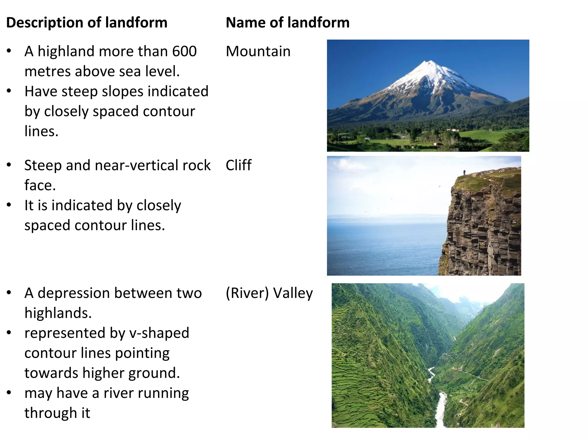 GI - Map skills and hypothesis | PPT