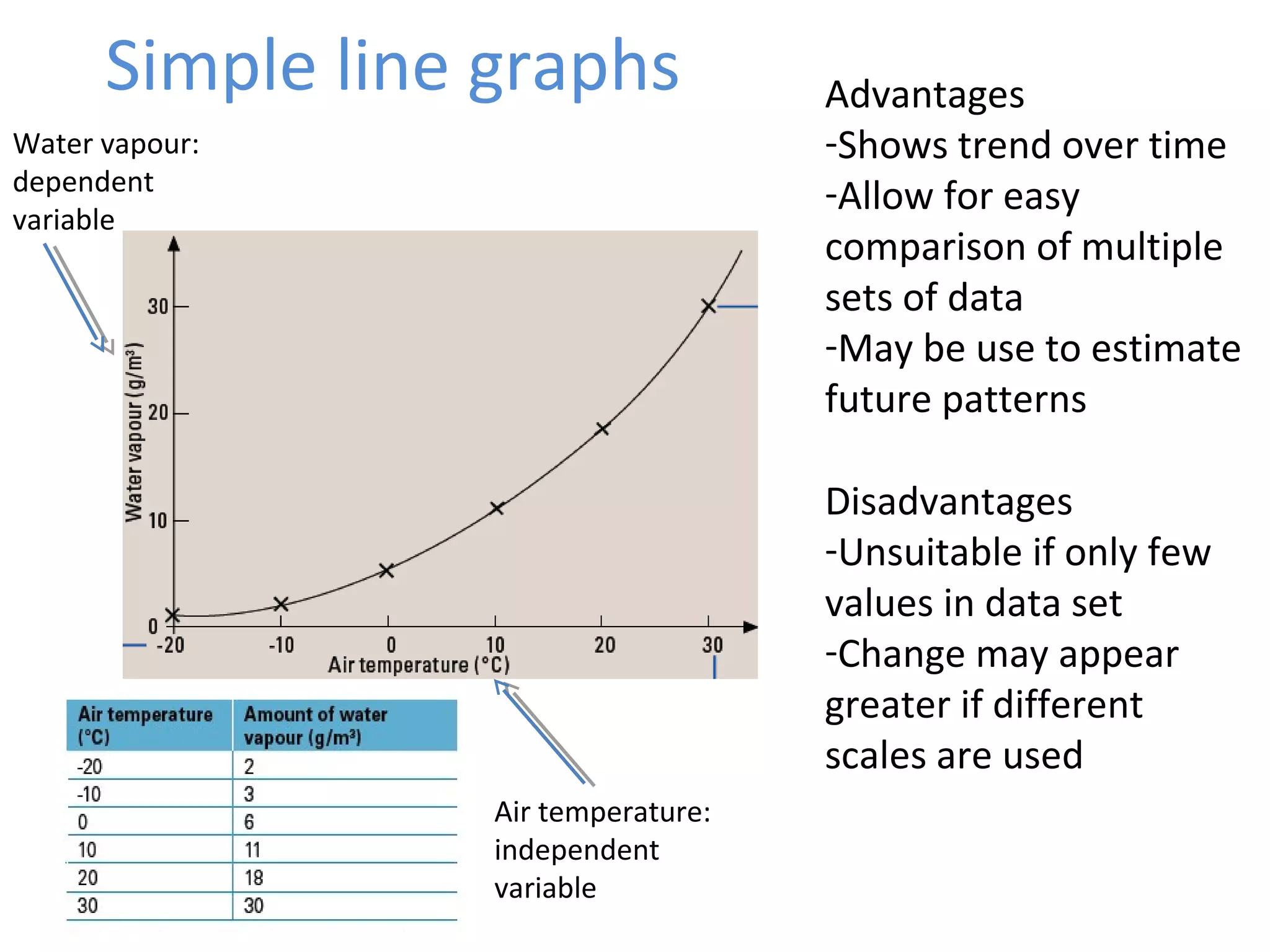 GI - Map skills and hypothesis | PPT