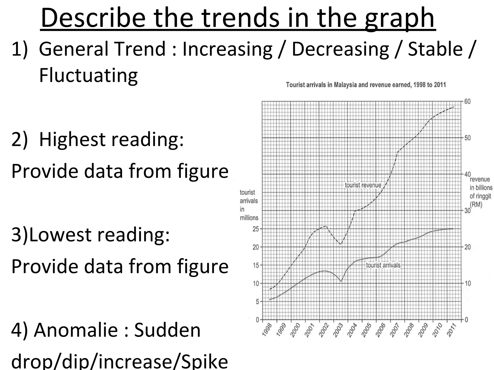 GI - Map skills and hypothesis | PPT