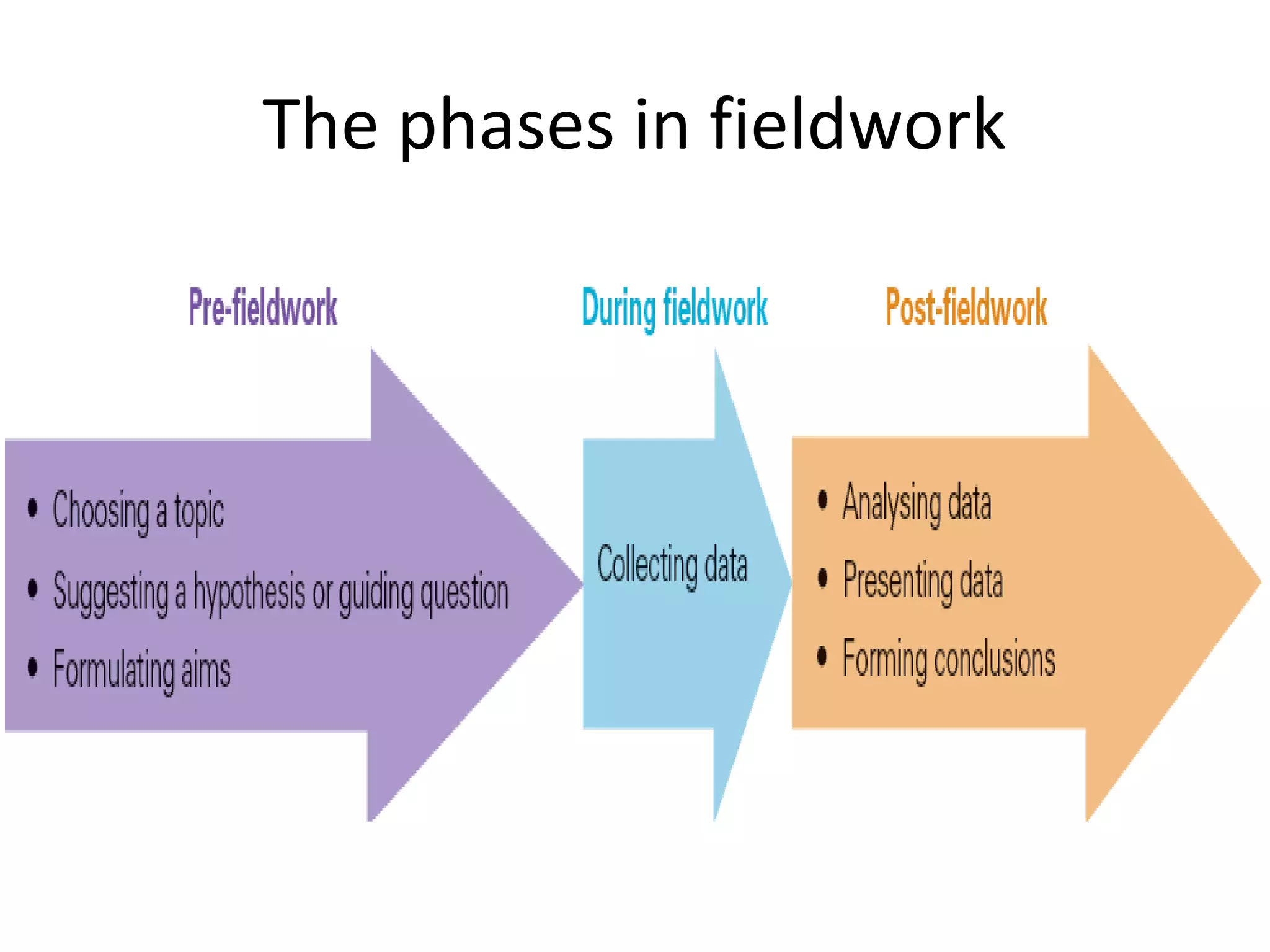 GI - Map skills and hypothesis | PPT