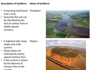 GI - Map skills and hypothesis | PPT