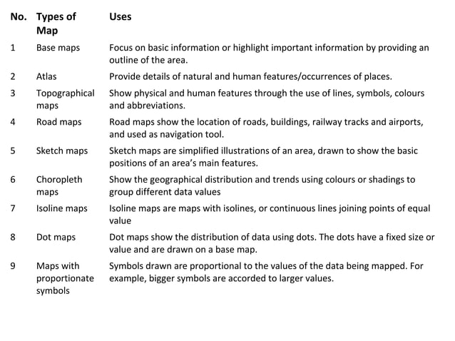 GI - Map skills and hypothesis | PPT