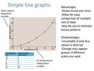 GI - Map skills and hypothesis | PPT