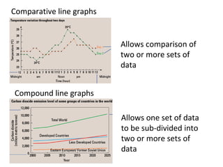 GI - Map skills and hypothesis | PPT