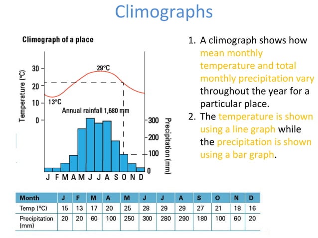 GI - Map skills and hypothesis | PPT